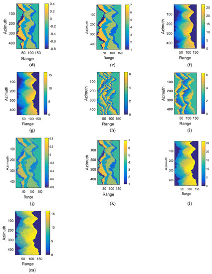 BM3D Denoising for a Cluster-Analysis-Based Multibaseline InSAR Phase-Unwrapping Method