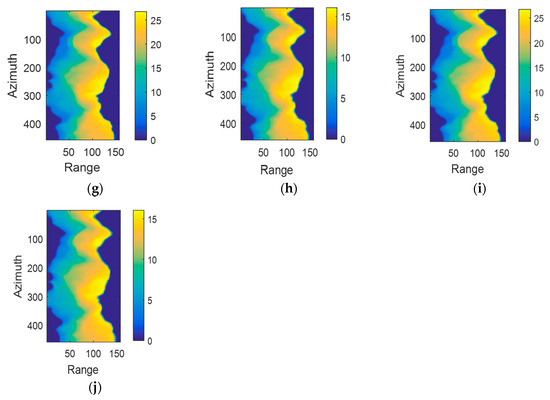BM3D Denoising for a Cluster-Analysis-Based Multibaseline InSAR Phase-Unwrapping Method