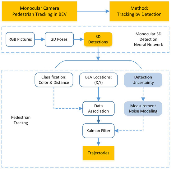 Adaptive Multi-Pedestrian Tracking by Multi-Sensor: Track-to-Track ...