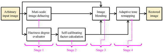 Remote Sensing | Free Full-Text | Design of an FPGA-Based High-Quality ...