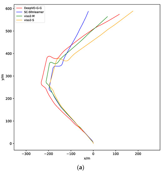 Exploiting Graph and Geodesic Distance Constraint for Deep Learning-Based Visual Odometry