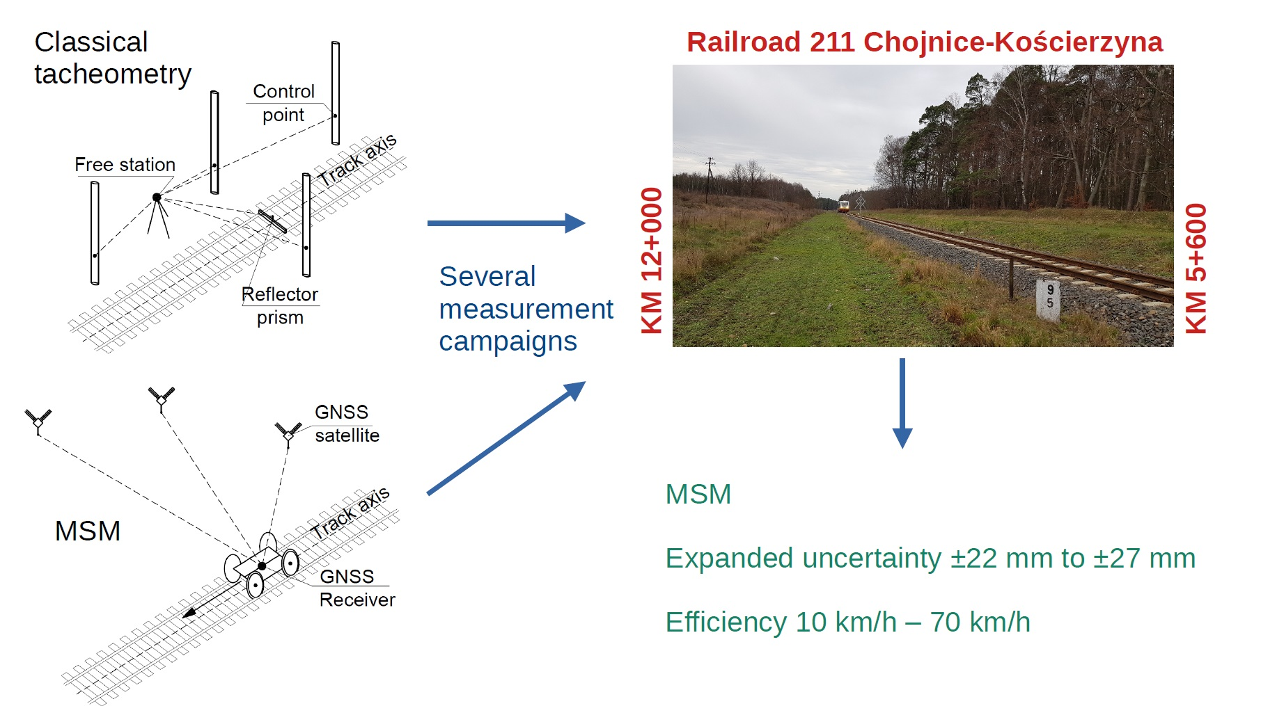 Remote Sensing | Free Full-Text | Verification of Satellite Railway ...