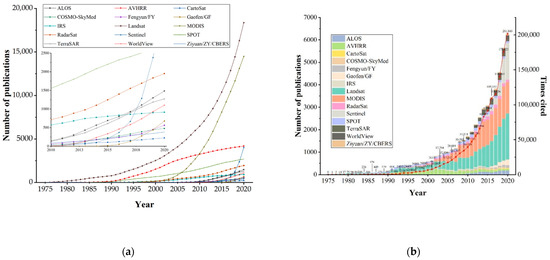 Remote Sensing | Free Full-Text | An Overview of the Applications of ...