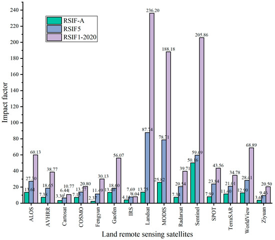 Remote Sensing | Free Full-Text | An Overview of the Applications of ...