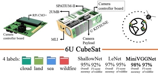 Remote Sensing | Free Full-Text | Earth Observation Mission of a 6U ...