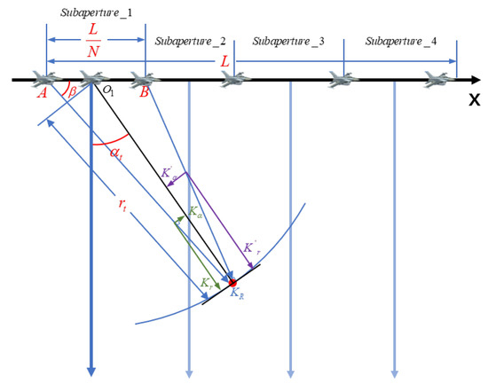 Remote Sensing Free Full Text An Efficient Backprojection Algorithm Based On Wavenumber