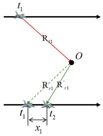 Remote Sensing | Free Full-Text | An Efficient Backprojection Algorithm Based on Wavenumber ...
