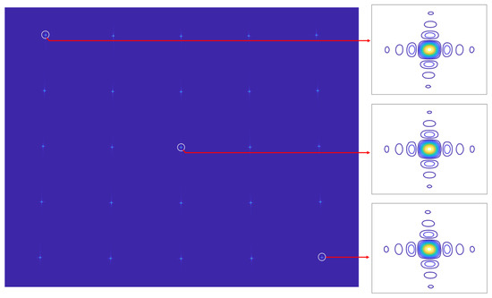 Remote Sensing | Free Full-Text | An Efficient Backprojection Algorithm Based on Wavenumber ...