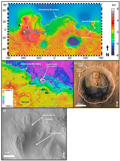 Remote Sensing | Special Issue : Mars Remote Sensing