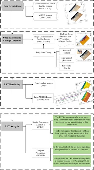 Remote Sensing | Free Full-Text | Spatial and Temporal Inversion of ...
