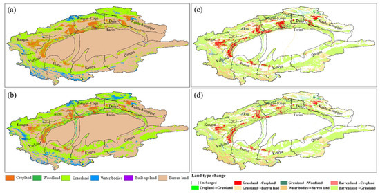 Ecological Impacts of Land Use Change in the Arid Tarim River Basin of ...