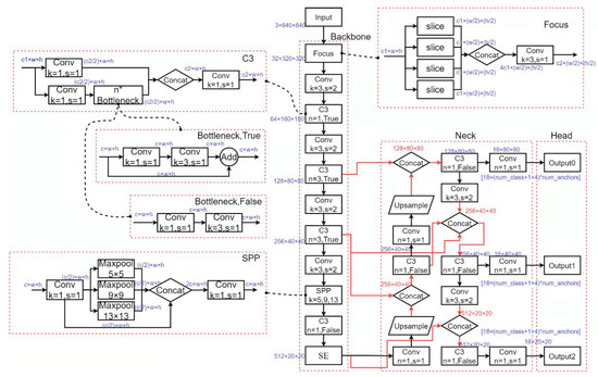 Application of an Improved YOLOv5 Algorithm in Real-Time Detection of ...