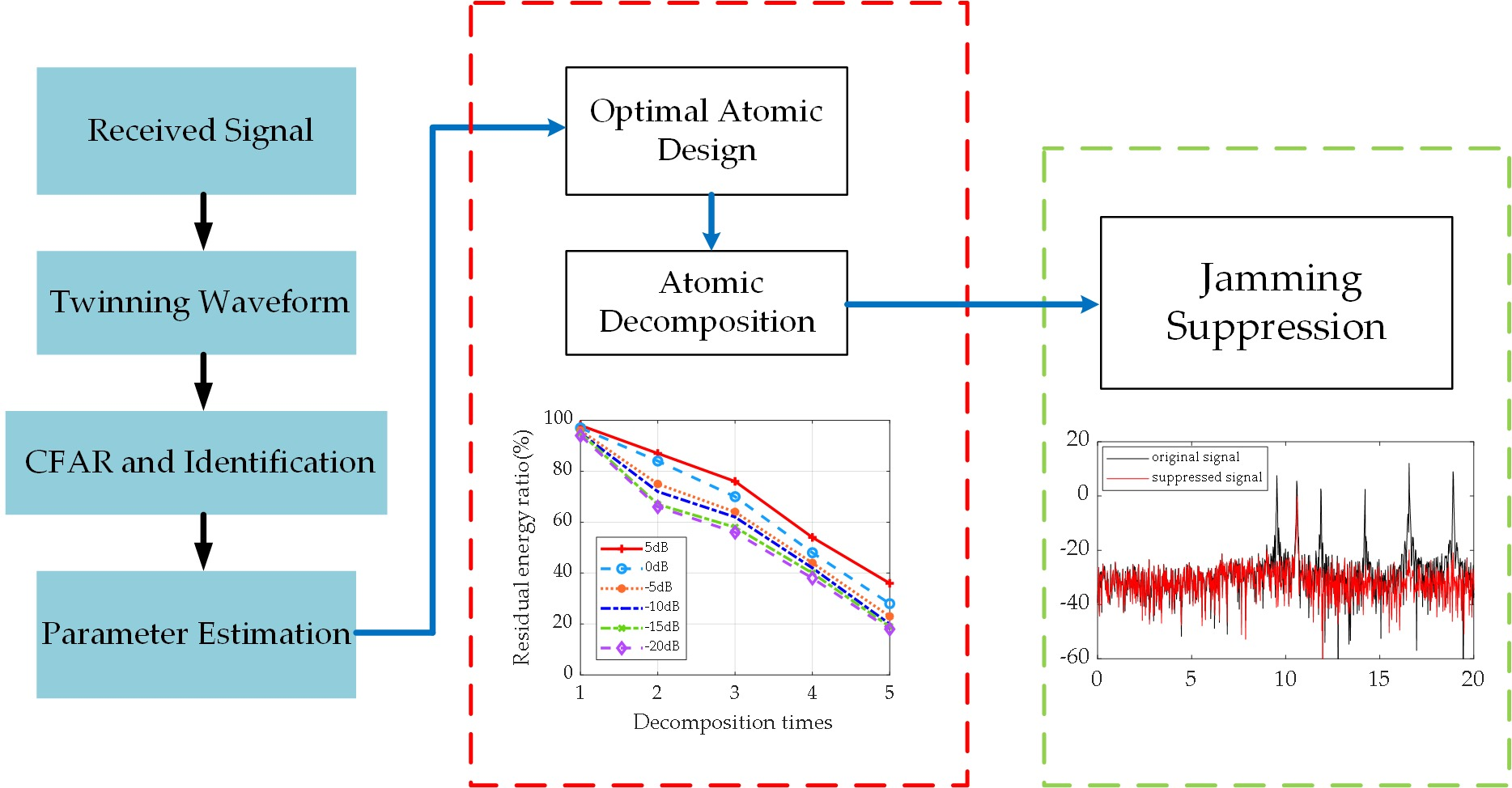 Remote Sensing | Free Full-Text | A Smart Noise Jamming Suppression ...