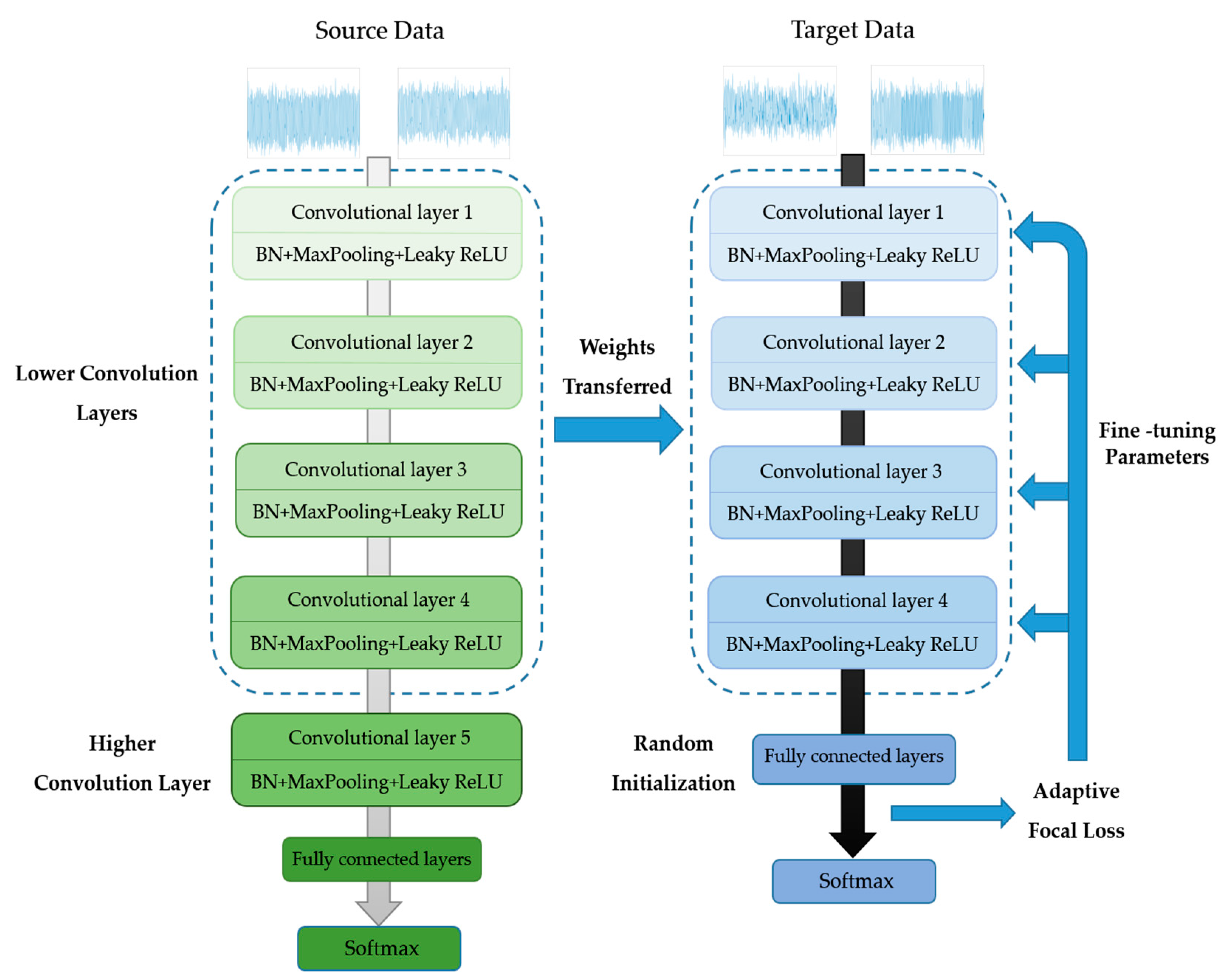 An Adaptive Focal Loss Function Based on Transfer Learning for Few-Shot Radar Signal Intra-Pulse ...