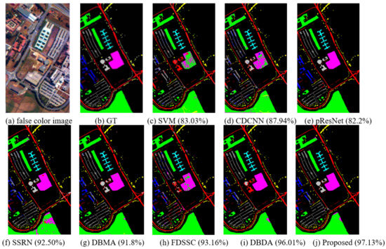 Hyperspectral Image Classification Based on Spectral Multiscale Convolutional Neural Network