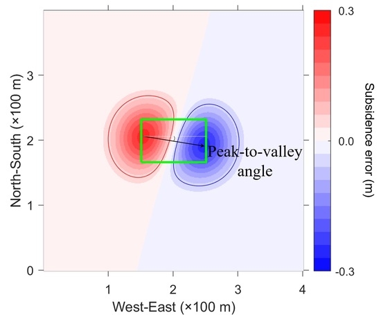 Remote Sensing | Special Issue : Intelligent Remote Sensing for ...