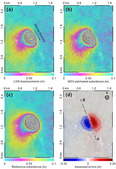 Remote Sensing | Free Full-Text | Analyzing the Error Pattern of InSAR-Based Mining Subsidence ...