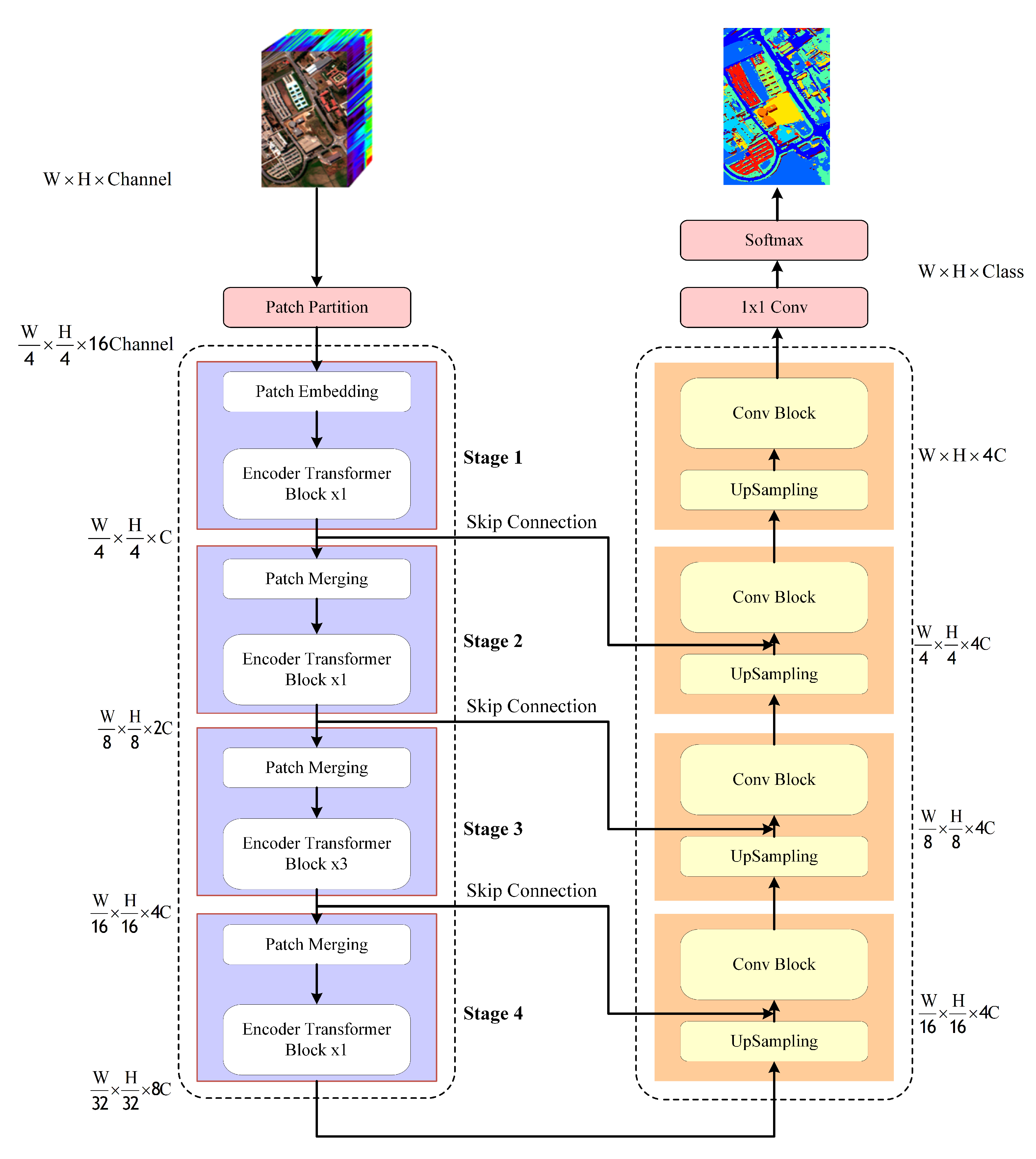 Fusing Spatial Attention with Spectral-Channel Attention Mechanism for Hyperspectral Image ...