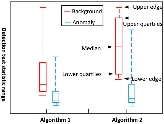 Hyperspectral Anomaly Detection Using Deep Learning: A Review