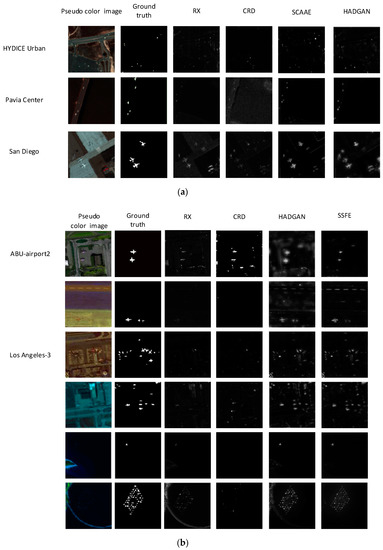 Hyperspectral Anomaly Detection Using Deep Learning: A Review