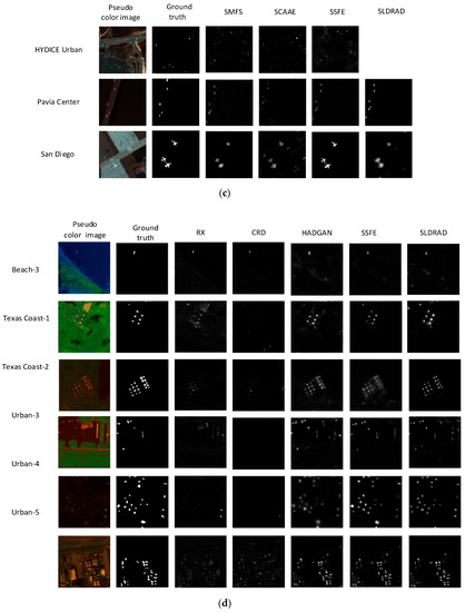 Hyperspectral Anomaly Detection Using Deep Learning: A Review