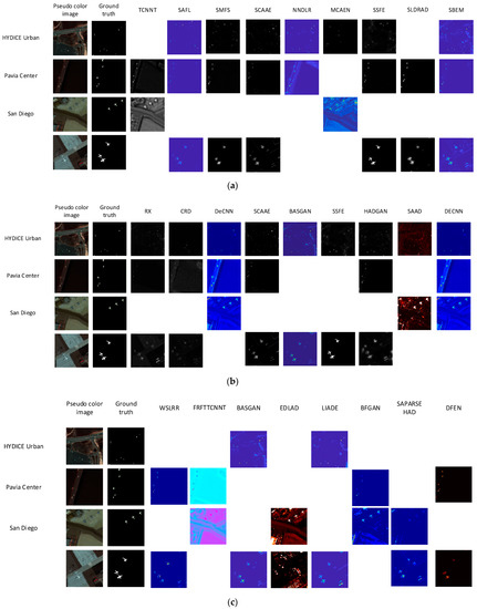 Hyperspectral Anomaly Detection Using Deep Learning: A Review