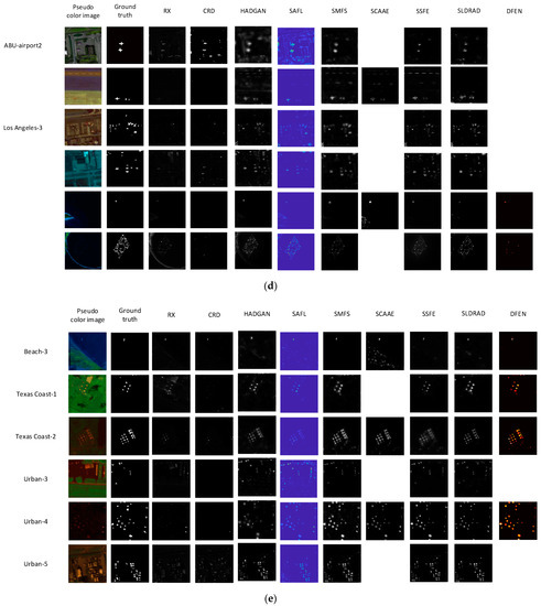 Hyperspectral Anomaly Detection Using Deep Learning: A Review