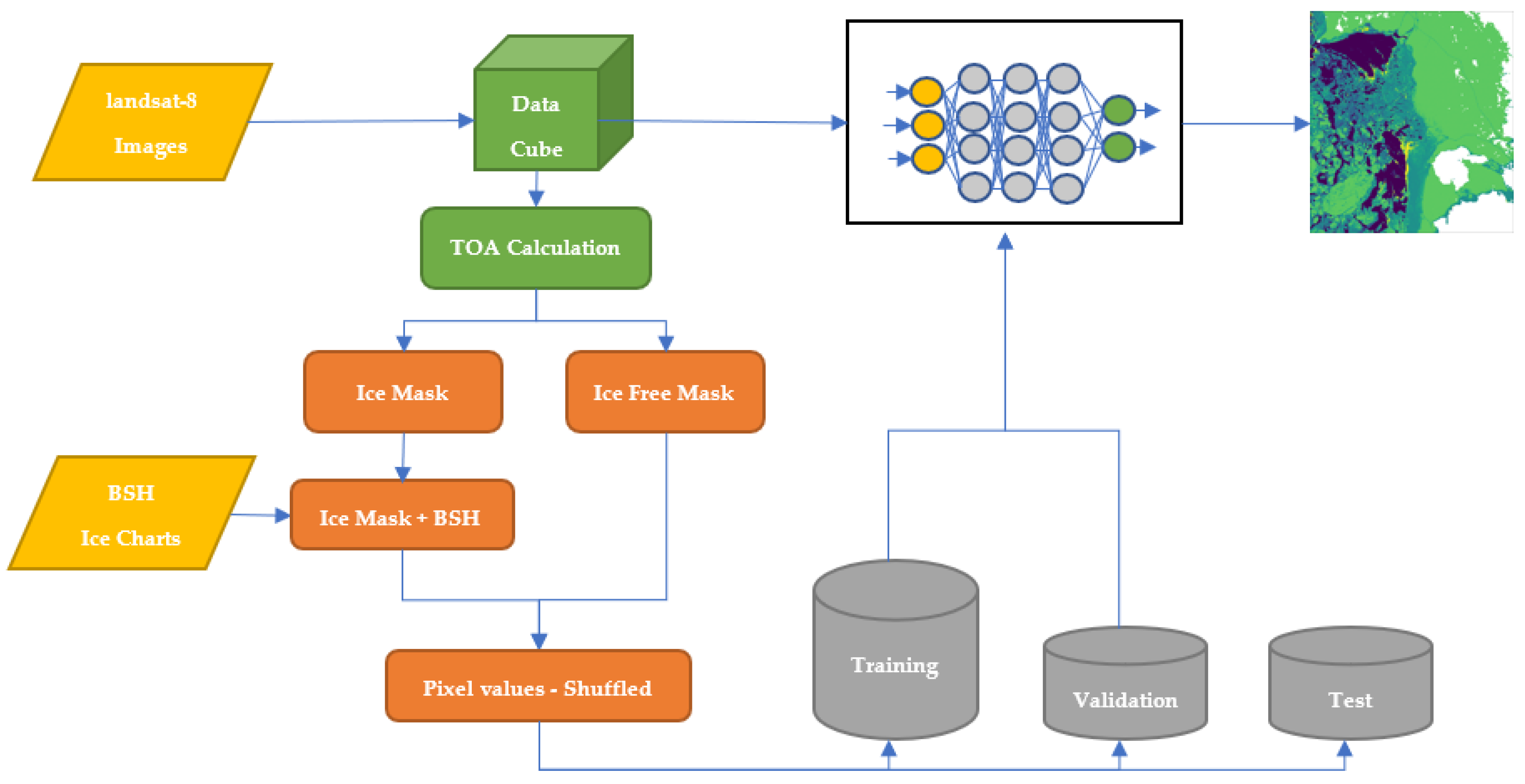 Landsat-8 Sea Ice Classification Using Deep Neural Networks