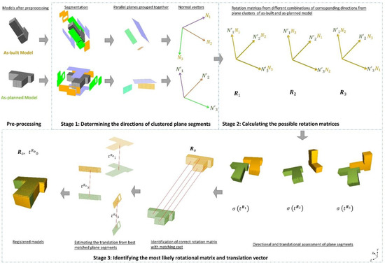 Plane Based Robust Registration Of A Building Scan With Its Bim