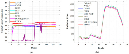 An Encoder–Decoder with a Residual Network for Fusing Hyperspectral and Panchromatic Remote ...