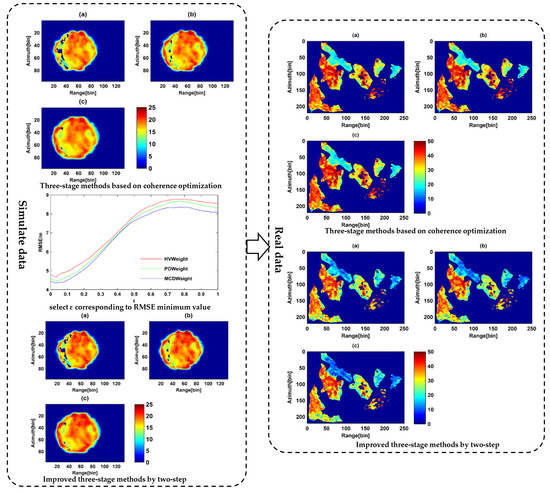 Remote Sensing | Free Full-Text | A Modified Two-Steps Three-Stage Inversion Algorithm for ...