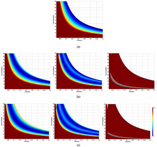 Remote Sensing | Free Full-Text | A Modified Two-Steps Three-Stage Inversion Algorithm for ...