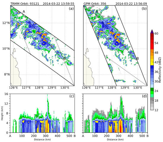 Remote Sensing Special Issue Radar Remote Sensing Retrieval Algorithms And Applications For