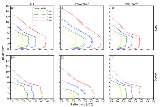 Remote Sensing Special Issue Radar Remote Sensing Retrieval Algorithms And Applications For