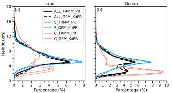 Remote Sensing Special Issue Radar Remote Sensing Retrieval Algorithms And Applications For