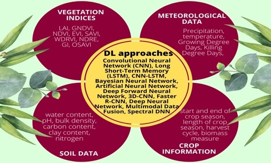 Remote Sensing | Free Full-Text | A Systematic Literature Review on ...