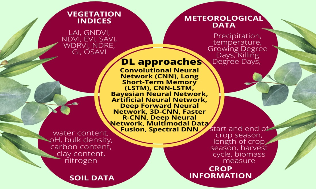 Remote Sensing | Free Full-Text | A Systematic Literature Review on ...