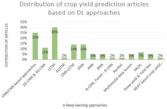 Remote Sensing | Free Full-Text | A Systematic Literature Review on ...