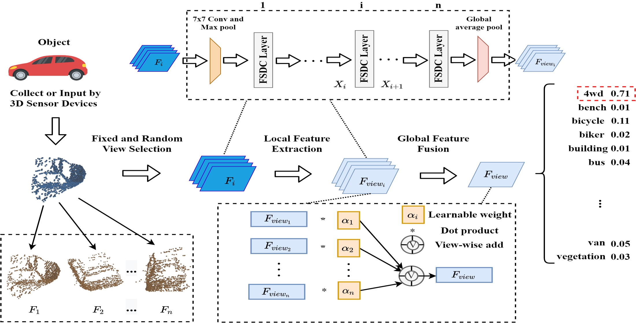 Remote Sensing | Free Full-Text | Fusion of a Static and Dynamic Convolutional Neural Network ...