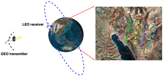 Remote Sensing | Special Issue : Distributed Spaceborne SAR: Systems ...