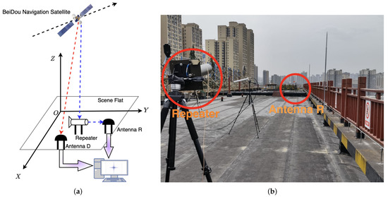 Remote Sensing | Special Issue : Distributed Spaceborne SAR: Systems ...