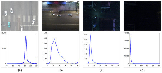 Improving RGB-Infrared Object Detection by Reducing Cross-Modality ...