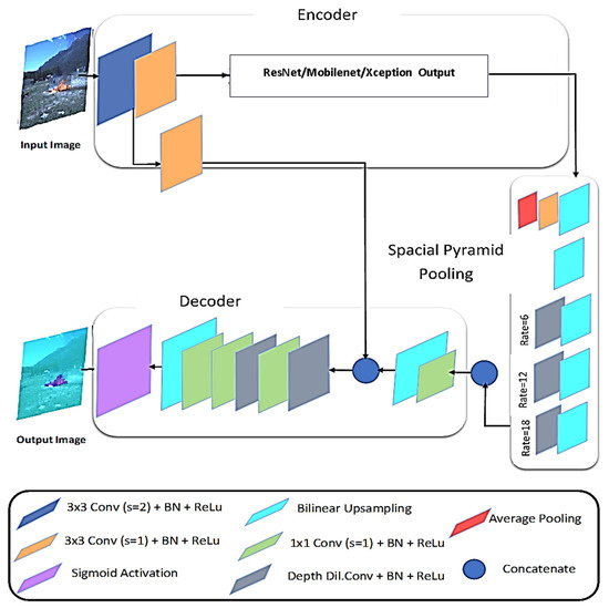 Remote Sensing | Free Full-Text | Assessing the Impact of the Loss ...