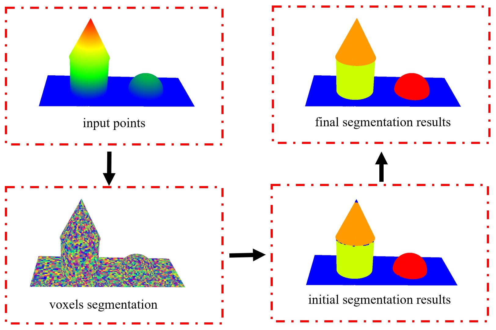 Remote Sensing | Free Full-Text | Geometrical Segmentation of Multi ...