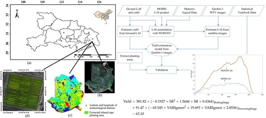 Remote Sensing Special Issue Data Driven Methods For Spatiotemporal Pattern Mining Of Remote