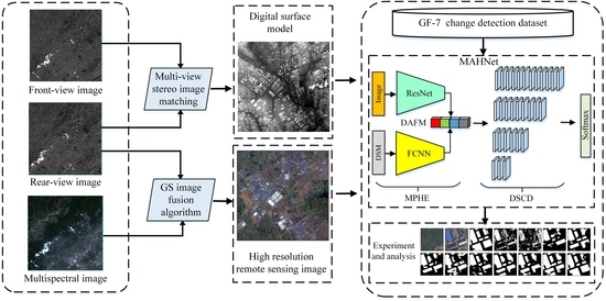 Remote Sensing | Free Full-Text | A Self-Attentive Hybrid Coding ...