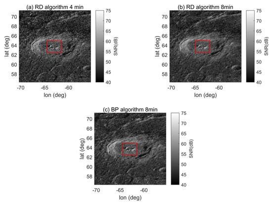 Focused Lunar Imaging Experiment Using the Back Projection Algorithm ...