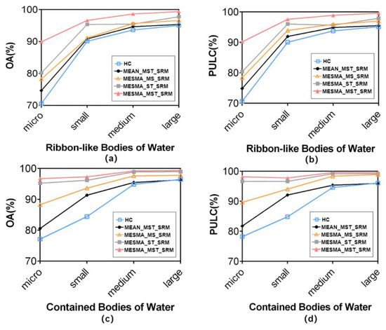 Remote Sensing | Free Full-Text | Water Body Super-Resolution Mapping Based on Multiple ...