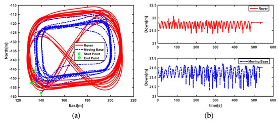 GNSS Measurement Technique in Aerial Navigation