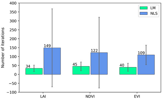 Remote Sensing | Free Full-Text | Fitting Nonlinear Equations with the ...
